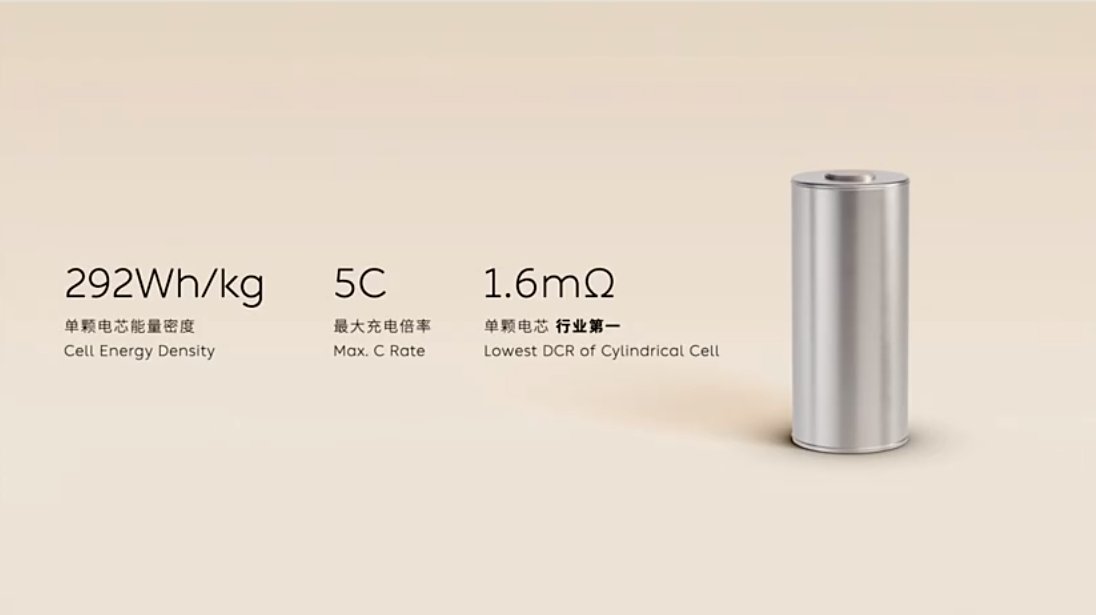 NIO Unveils 46105 Large Cylindrical Battery, Energy Density Sets New ...